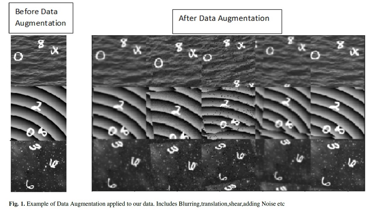 Modified Mnist Kaggle Nishant Mishra